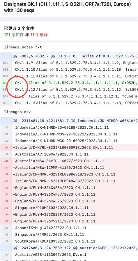 there are some mistakes here · issue 2047 · cov lineages pango