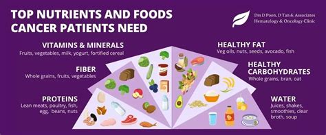 Nutrition And Fitness In Cancer Treatment How To Do It Right Donald