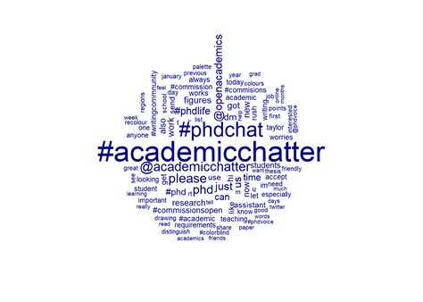 Chapter 21 Advanced Text Analysis 381m Course Tutorials