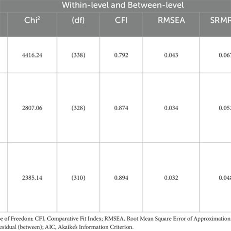 Mcdonalds Omega For The Different Factor Models Download Scientific Diagram