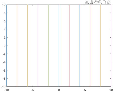 Linear Transformations Performed On A Coordinate Grid In Matlab Stack Overflow