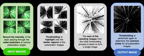 Flowchart Of The Process Of Determining The Point Of Rotation For An Download Scientific