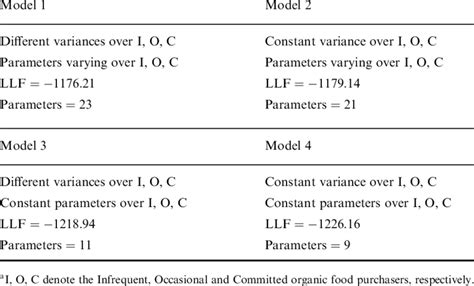Alternative Model Specifications A Download Table