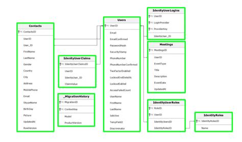 Image How To Detect All Rectangular Boxes Python Opencv Without