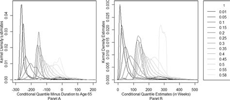 Distribution Of Fitted Conditional Quantiles Download Scientific Diagram