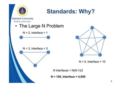 hl7 clinical document architecture overview and applications ppt