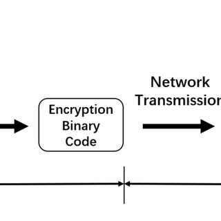 Diagram Of The AES Encryption Algorithm Download Scientific Diagram