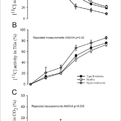 Schematic Representation Of The Different Types Of Liposomal Drug