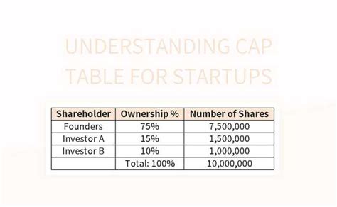 Demystifying Cap Tables For Startup Founders Excel Template Free Download Pikbest