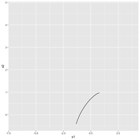 R Combine Multiple Ggplot Animation Together Stack Overflow