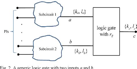 Figure 2 From Allocating Gate Reliability For Circuit Reliability Optimization Semantic Scholar