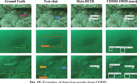 Figure 15 From Cross Domain Few Shot Object Detection With Multi Modal