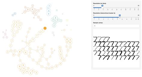 How To Code Interactive Graphics With R Shiny Billsdata