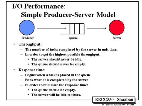 Introduction To Input And Output The Io Subsystem