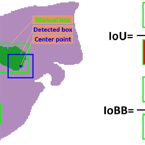 The Complete Workflow Of The Image Preprocessing And Detection