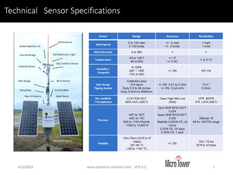 Microtower Technical Sensor Specifications Potomac Aviation Technology