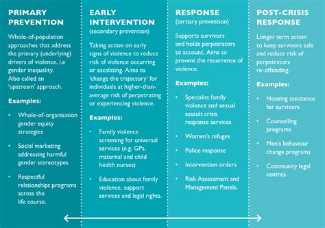 Womens Health In The North About Primary Prevention Womens Health In The North About Primary Prevention