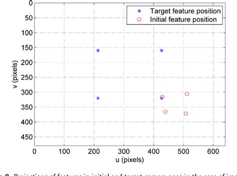 Figure 8 From Neural Network Reinforcement Learning For Visual Control Of Robot Manipulators