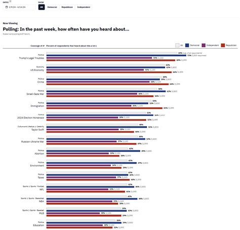David S Personal Highlights Of The Media Bias Detector