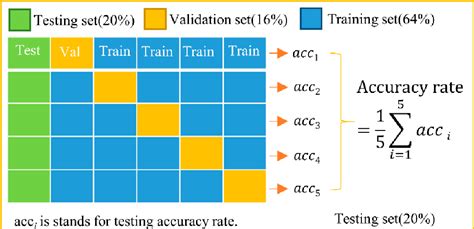 Figure 1 From Application Of Convolutional Neural Network For