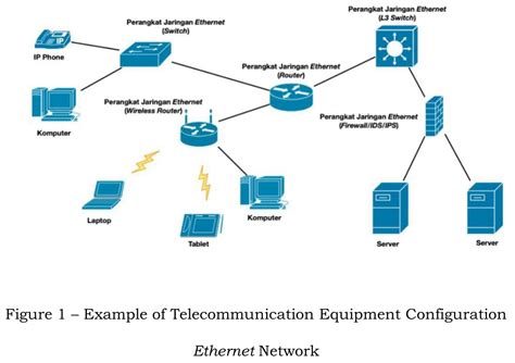 indonesia allows paperwork for ethernet network telecommunication device