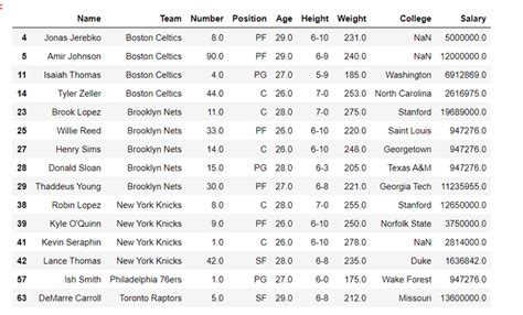 Drop Rows From The Dataframe Based On Certain Condition Applied On A