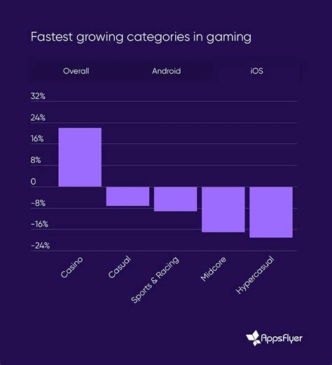 Devtodev Game Market Overview The Most Important Reports Published In January 2025