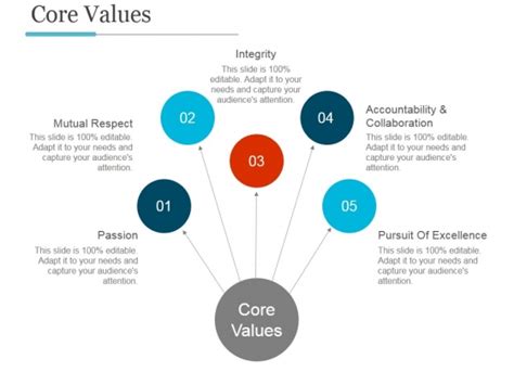 core values ppt powerpoint presentation templates powerpoint templates
