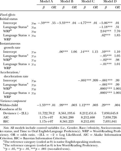 sources of variance for fitting a taxonomy of hierarchical generalized