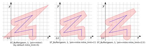 ST Buffer