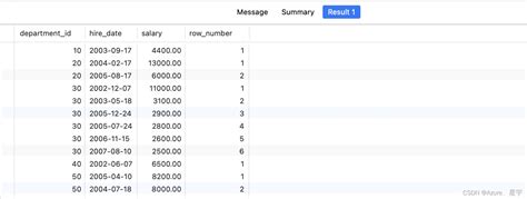 Postgresql Csdn博客