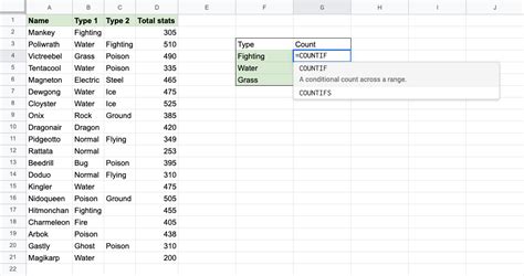 Google Sheets Countif Function