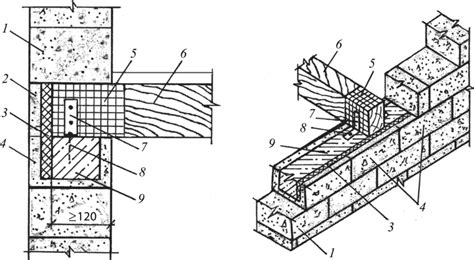 Раскладка балок перекрытия и заделка их в стену Конструкции малоэтажных зданий