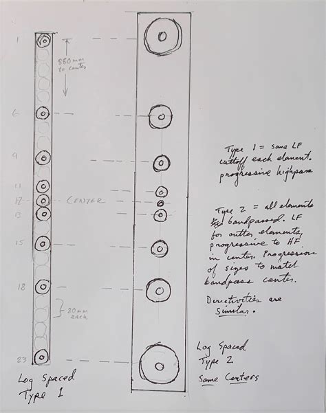 Line Arrays Understanding Their Behavior Through Simple Modeling Page DiyAudio