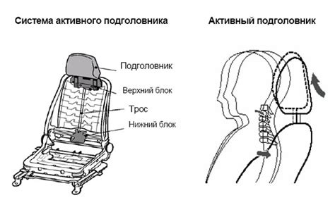 Активный подголовник: Активные подголовники передних сидений автомобиля