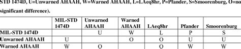 Summary Of Paired Comparisons Of Auc For Different Exposure Criteria Download Table