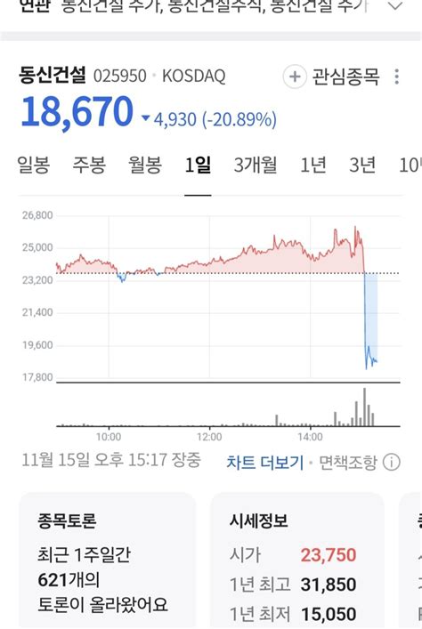 이거 주식 물린 사람들 어떻게 될까요 ㄷㄷ Mlbpark