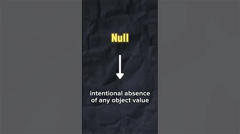 Javascript Data Types Datatype Trending Code Javascript Memes Webdevelop Youtube