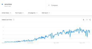 What S Serverless PHP Bonus How To Get Started With Bref On Lambda