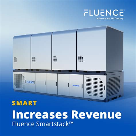 Fluence It S Clear That As Energy Markets Evolve Facebook