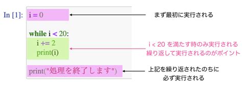 Pythonwhile文の使い方について繰り返し構文の基本 Tommy blog
