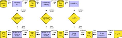 Figure 2 From Data Mining Workflow Templates For Intelligent Discovery