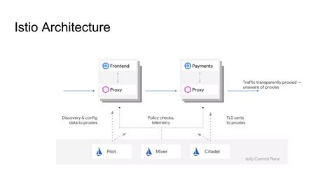 deep dive into kubernetes networking pdf cloud computing internet