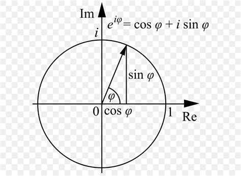 Eulers Formula Unit Circle