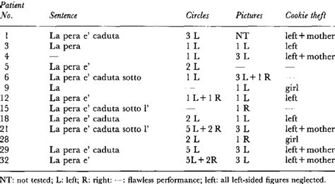 The Stimuli Omitted By Red Patients On The Visual Tests Download Scientific Diagram