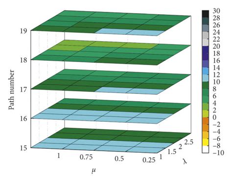 A Stochastic User Equilibrium Formulation For The Cumulative Prospect Theory‐based Cross‐nested