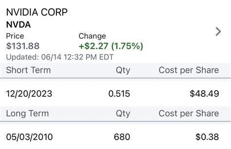 Nvda Long Hold R Wallstreetbets