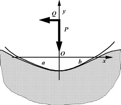 Geometry Of The Problem And Notation Download Scientific Diagram