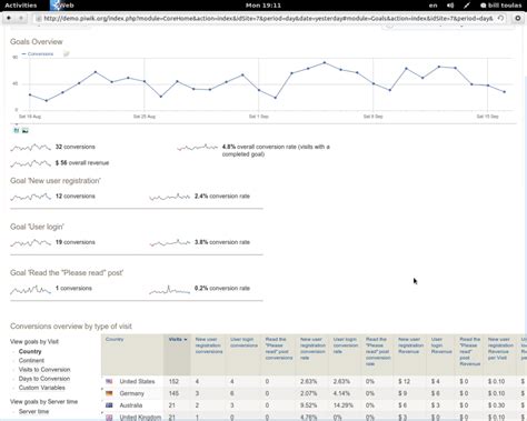 Piwik Open Source Web Analytics Unixmen