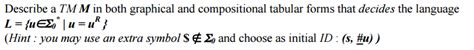 solved describe a tmm in both graphical and compositional
